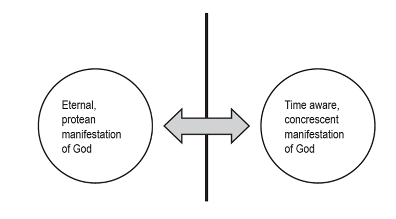 The Dipolar Nature of God and the Concept of the Brahman – Phi-The-Sci ...